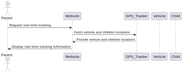 sequence3_tracking | Visual Paradigm Benutzergezeichnete Diagramme ...